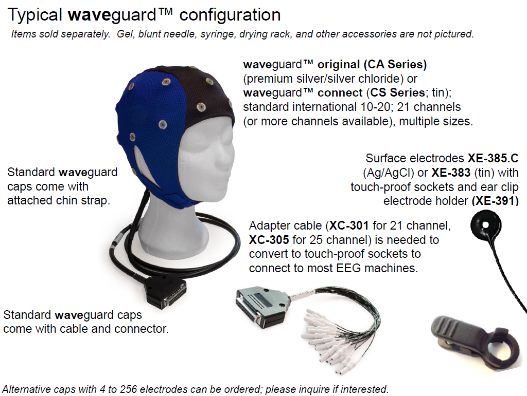 waveguard™ Original (silver / silver chloride) EEG cap, 21 channels ...