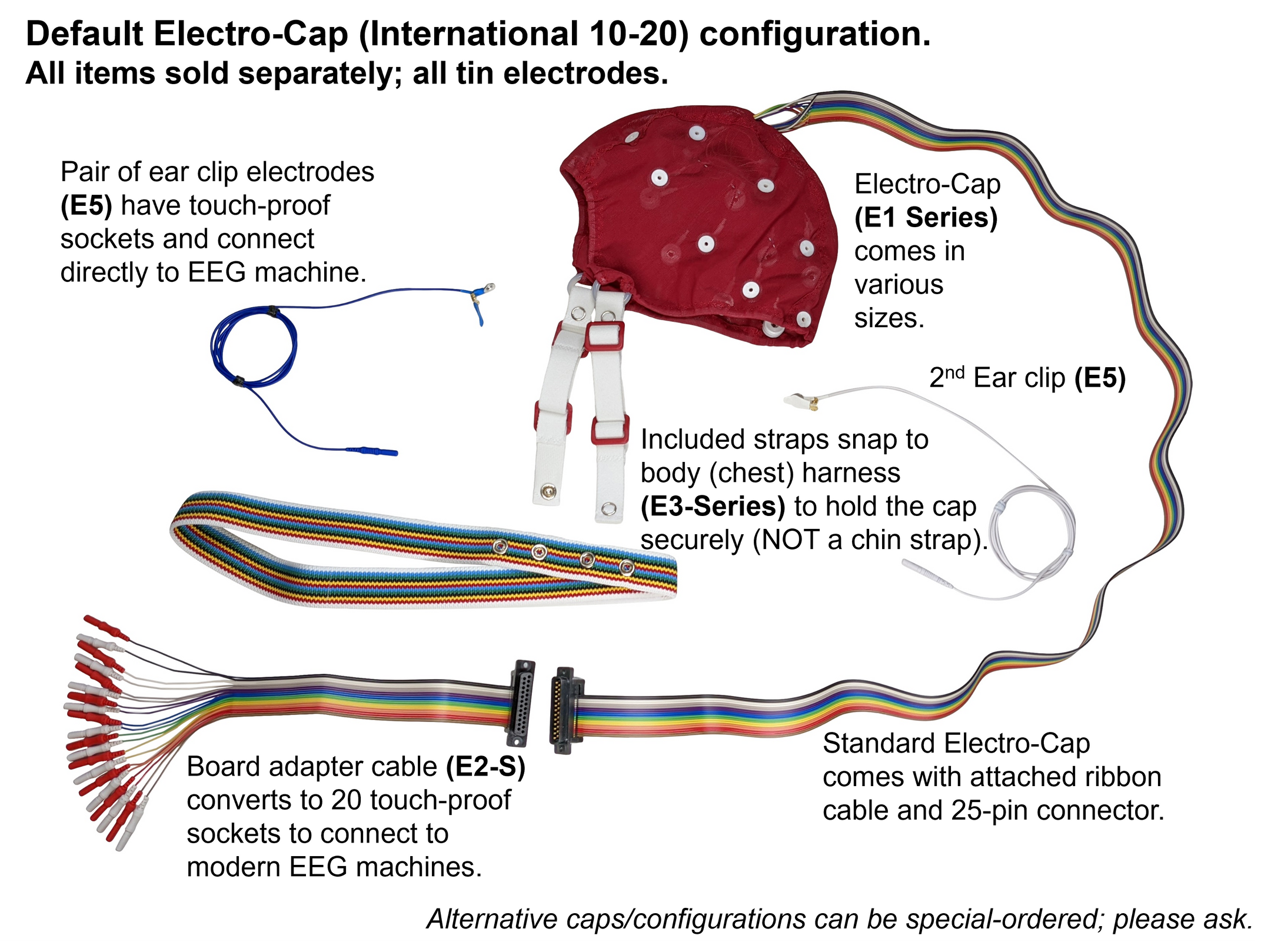 Electro-Cap EEG Caps - E1 Series – The Electrode Store